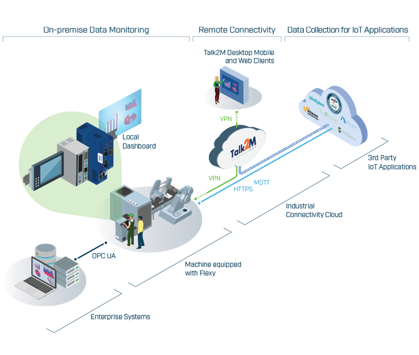 HMS – Masibus | Industrial Automation & Instrumentation