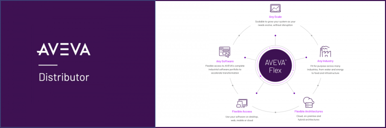 Aveva – Masibus | Industrial Automation & Instrumentation