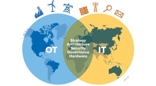 IT-OT Integration for Plant Monitoring – Masibus | Industrial ...