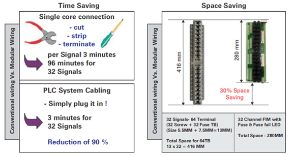 Field Interface Board FAQ – Masibus | Industrial Automation ...